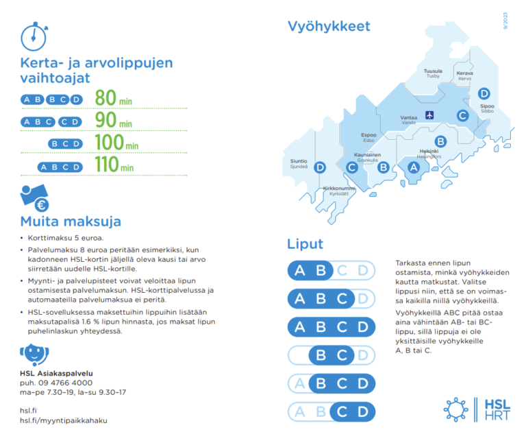 Lähijunat: Aikataulut, Hinnat ja Reitit HSL & VR - Junat